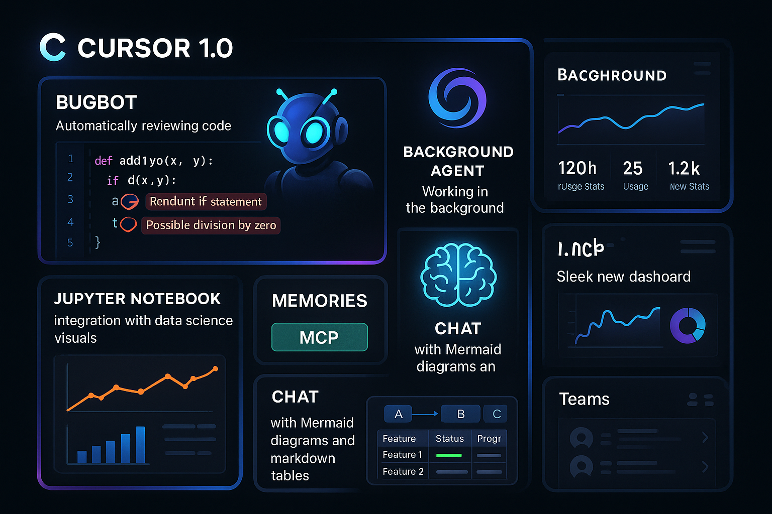 Cursor 1.0 업데이트 리뷰 - songpd Studio